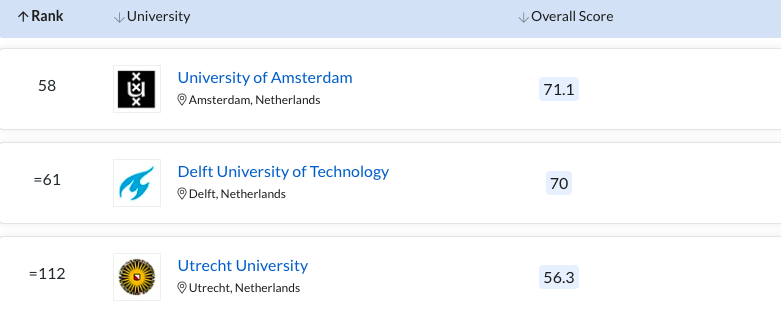 错过等一年！ QS2023 TOP200 荷兰高校秋季入学硕士项目申请截止时间汇总 - 知乎