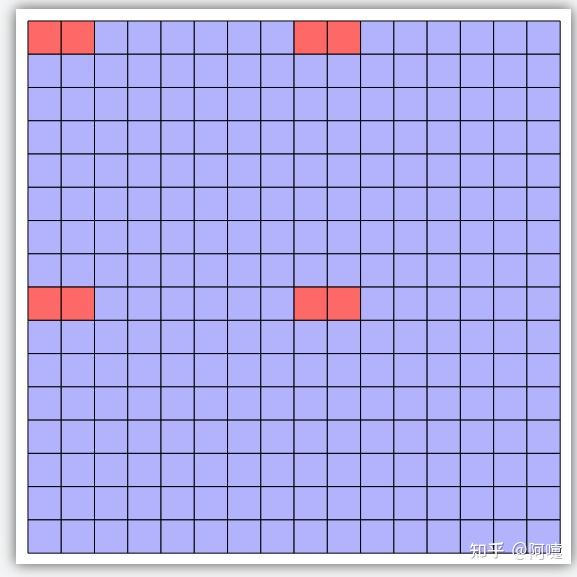 cutlass 源码分析 mma (2) TV_Layout - 知乎