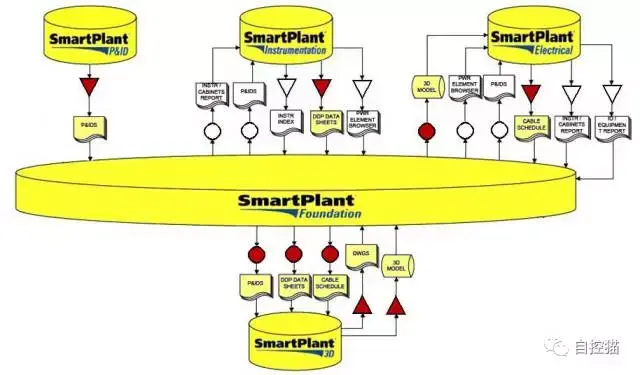 自控猫|聊一聊自控仪表工程设计软件INtools（Smartplant Instrumentation） - 知乎