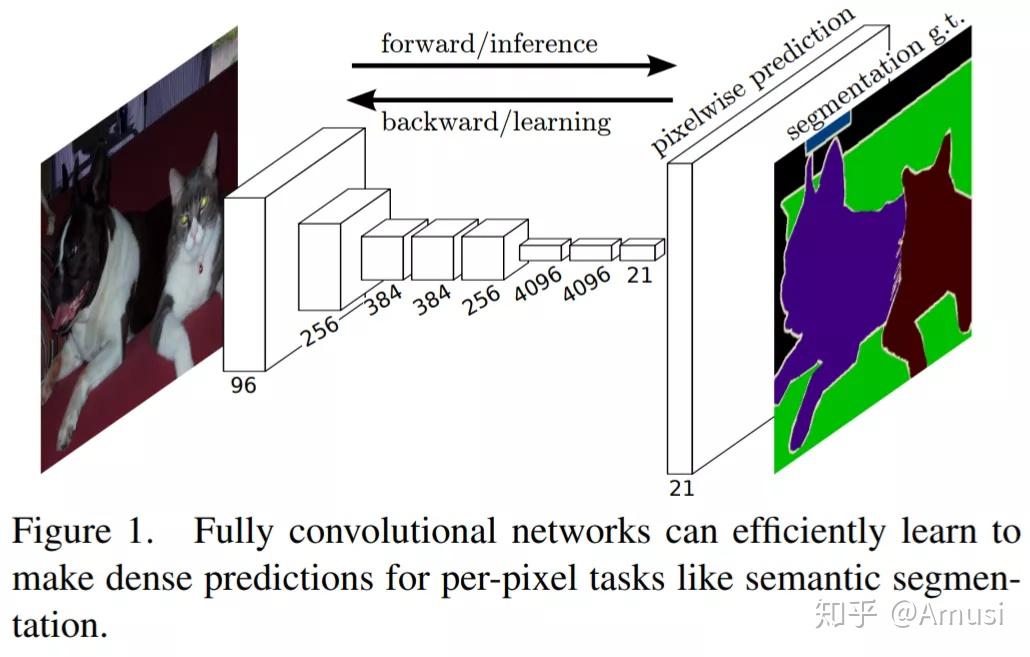 Cvpr 引用量最高的10篇论文！何恺明resnet登顶，yolo占据两席！ 知乎 