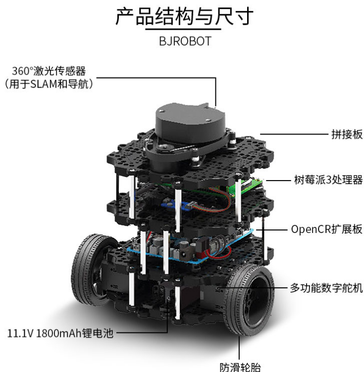 ROS开源小车TurtleBot3详情介绍（Burger） - 知乎
