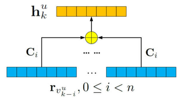 Multi-behavioral Sequential Prediction with Recurrent Log-bilinear ...