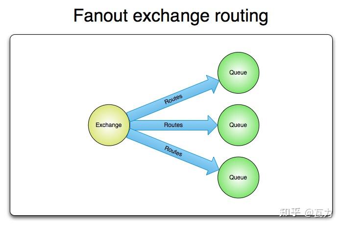 RabbitMQ:AMQP 0-9-1模型解释 - 知乎