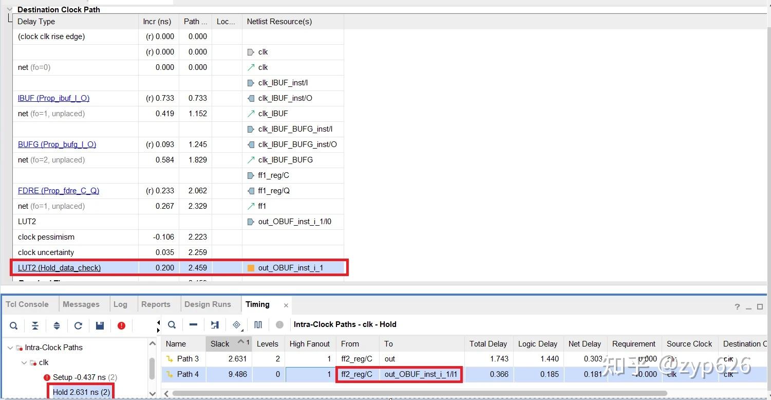 FPGA设计时序约束十三、Set_Data_Check - 知乎