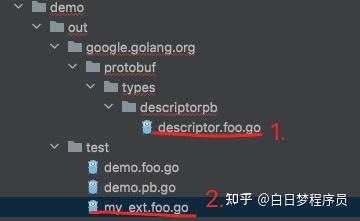 深入解析protobuf 2-自定义protoc 插件 - 知乎
