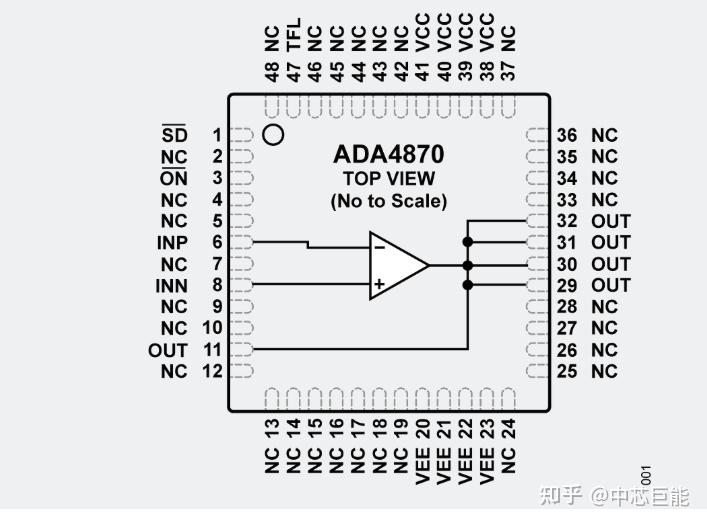 ADA4870：2500 V/μs摆率、高压、1 A输出驱动放大器 - 知乎