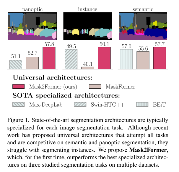 使用EasyCV Mask2Former轻松实现图像分割 - 知乎