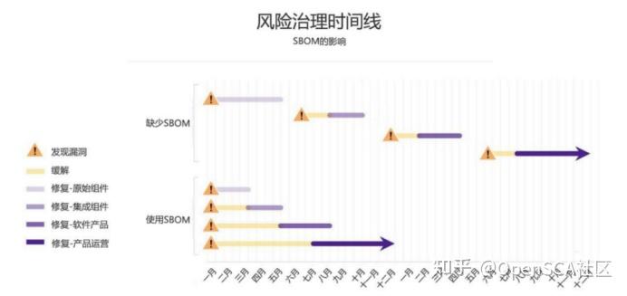 KCD技术分享：以SBOM为基础的云原生应用安全治理 - 知乎