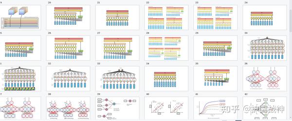 如何画出别人论文中好看的神经网络模型架构图？ - 知乎