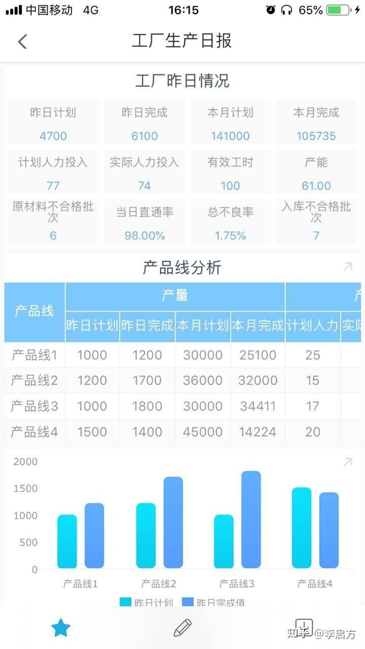 Excel、python靠边站，这才是实现报表自动化最快的方法 知乎