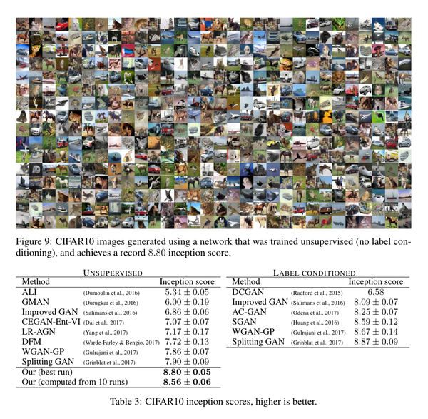 ProGAN：Step by step, better than better - 知乎