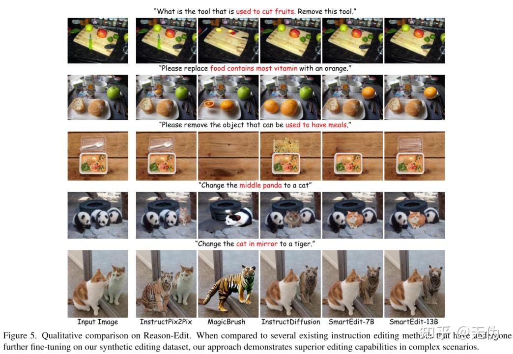 SmartEdit: Exploring Complex Instruction-based Image Editing with Multimodal Large Language ...