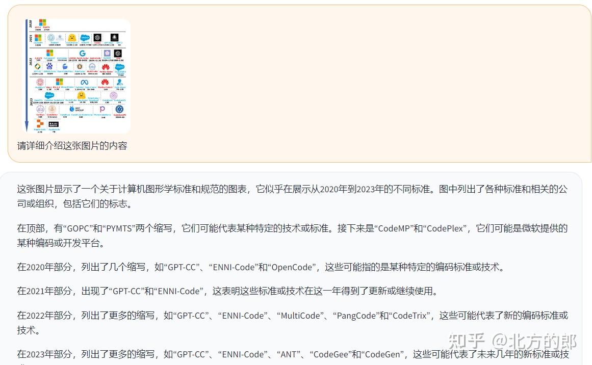 InternVL 1.5：缩小开源模型与商业模型在多模态理解方面的差距 - 知乎