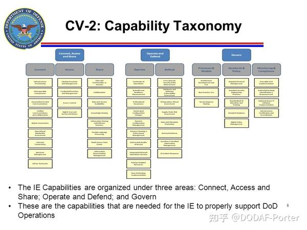 CV 2 CV 2