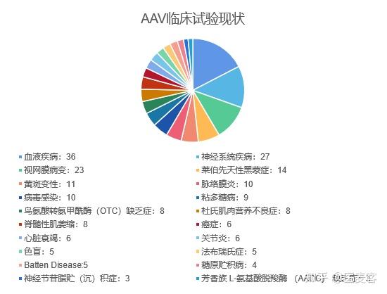 一文探究：AAV基因疗法的临床应用优势与挑战 - 知乎