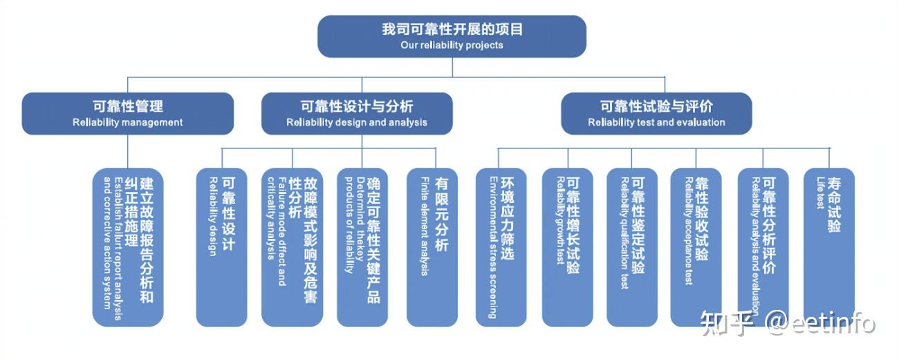 新标准GJB450B-2021《装备可靠性通用要求》解读与应用剪裁培训班 - 知乎