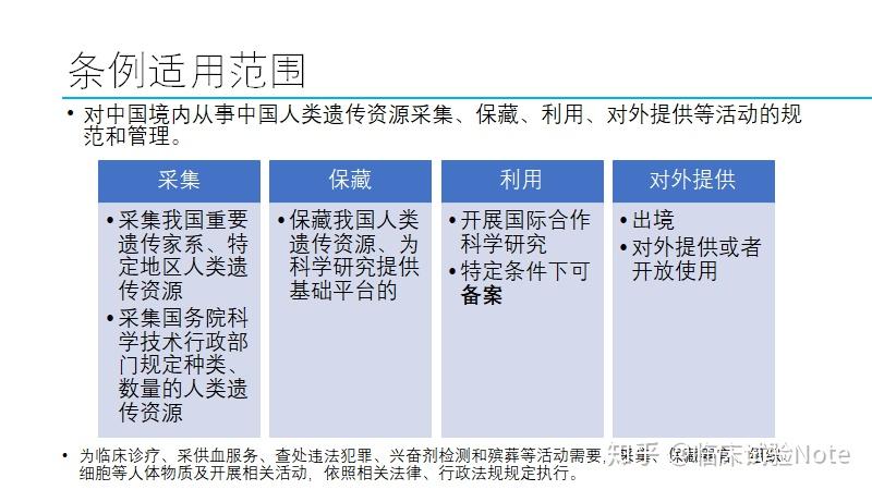 中华人民共和国人类遗传资源管理条例_HGRAC_1 - 知乎