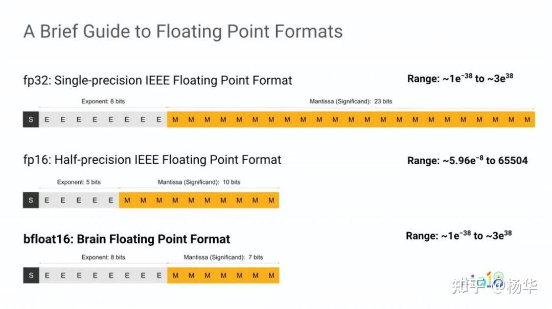 部分AI芯片结构简介 - 知乎