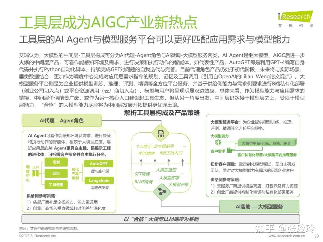 《AIGC系列报告——中国AIGC产业全景报告》:2023年中国AIGC产业规模约为143亿元，预计2030年达到万亿 - 知乎