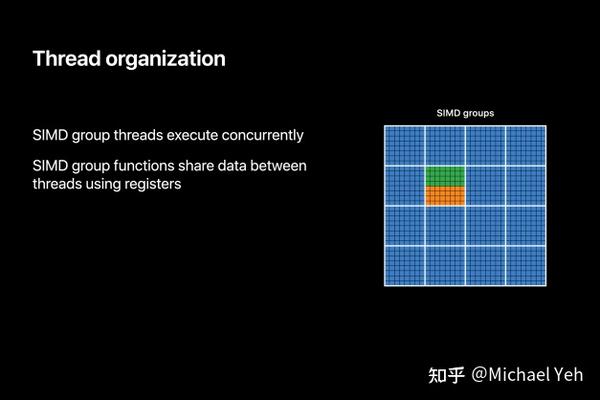Apple GPU关于SIMD 指令的优化 - 知乎