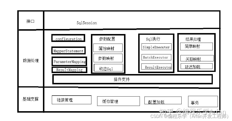 让你彻底吃透Mybatis源码-Mybatis初始化 - 知乎