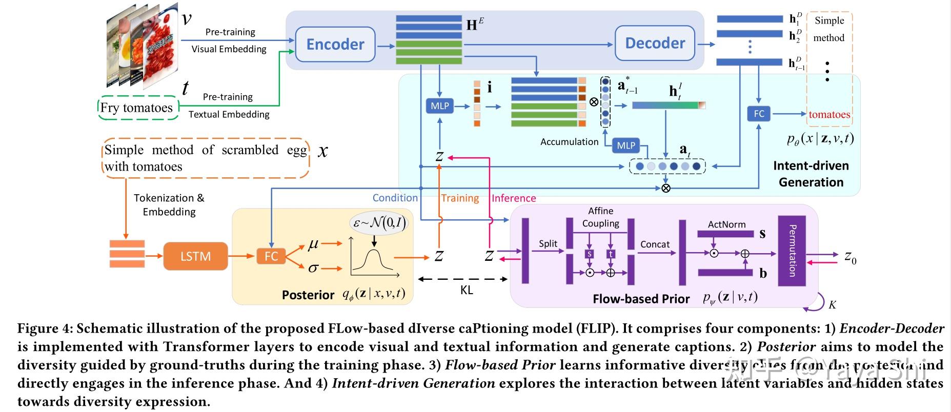 [论文阅读] ACM 2022 best paper: Search-oriented Micro-video Captioning - 知乎