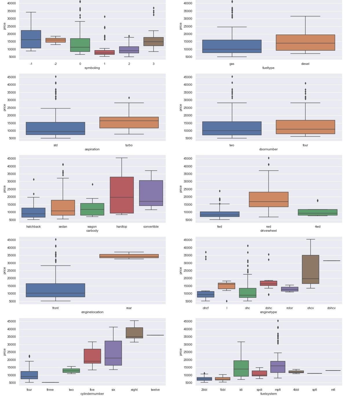 kaggle数据集项目--汽车价格预测 - 知乎