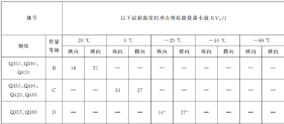 Q345D、Q355D你了解吗？ - 知乎