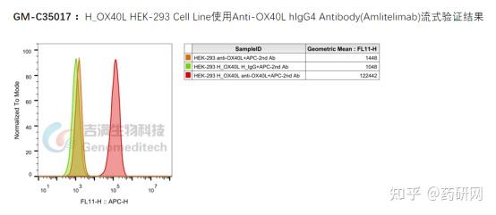 OX40/OX40L：癌症及自免疫明星靶点 - 知乎