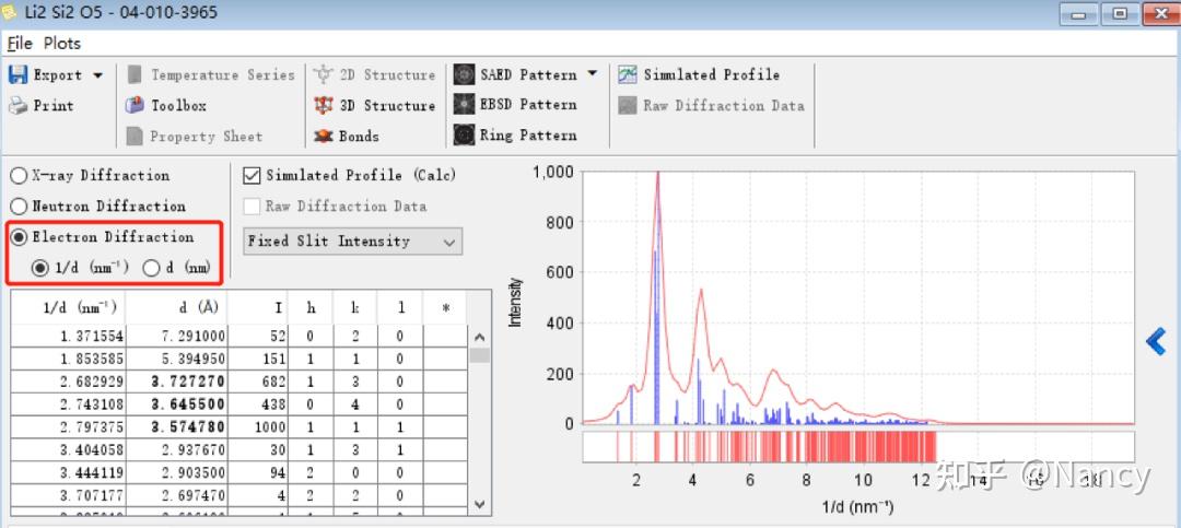 X射线衍射 （XRD）数据 –PDF-4卡片能提供的多项功能 - 知乎