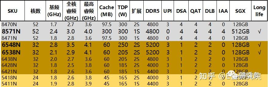 图解第五代英特尔至强可扩展处理器 - 知乎