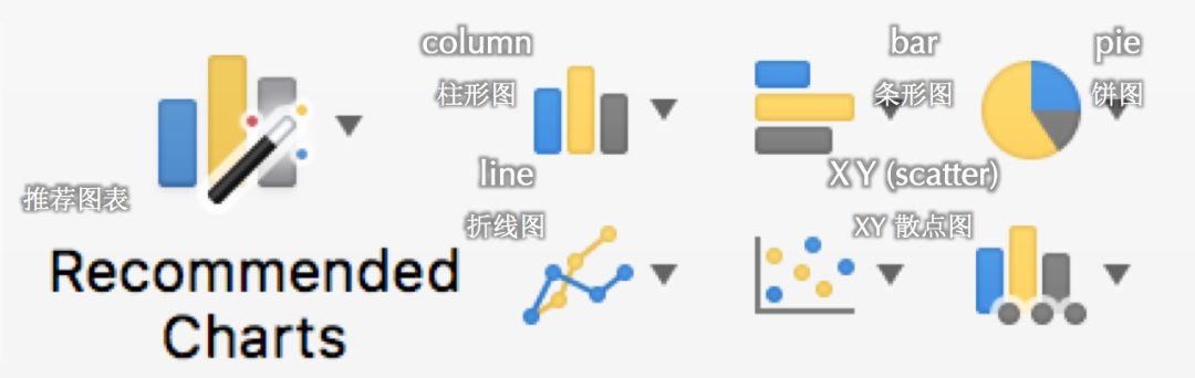 chart, table, graph, diagram, figure都是什么图什么表？ - 知乎