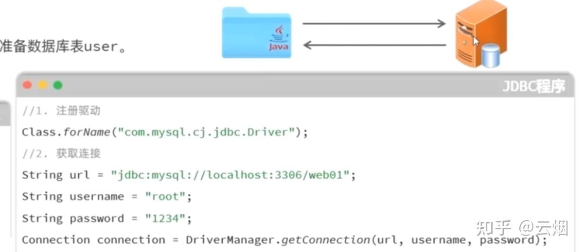 JavaWeb笔记-day06-后端Web基础(java操作数据库 - JDBC、MyBatis)（学习于黑马程序员） - 知乎