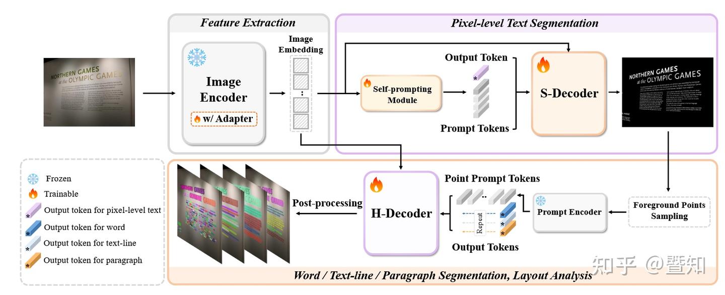 论文翻译：Hi-SAM: Marrying Segment Anything Model for Hierarchical Text ...