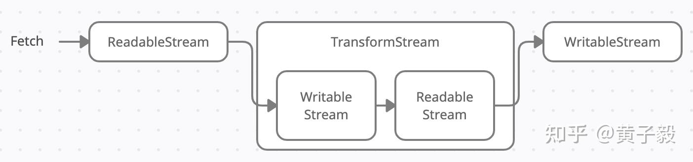 精读《web streams》 - 知乎