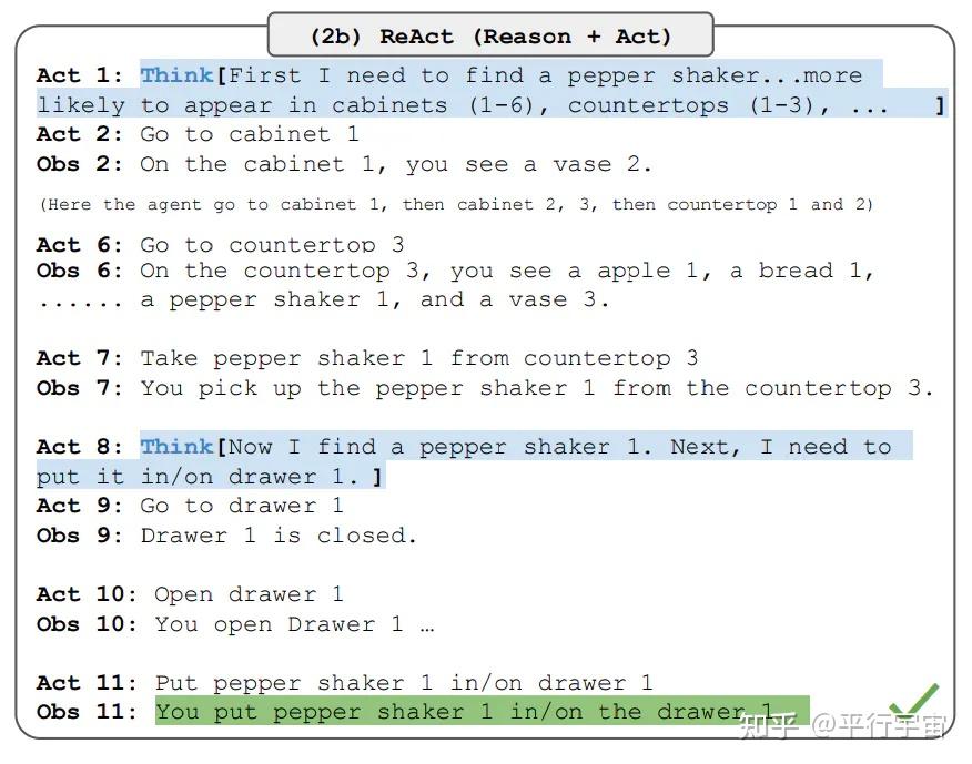 ReAct Prompt工程 - 知乎