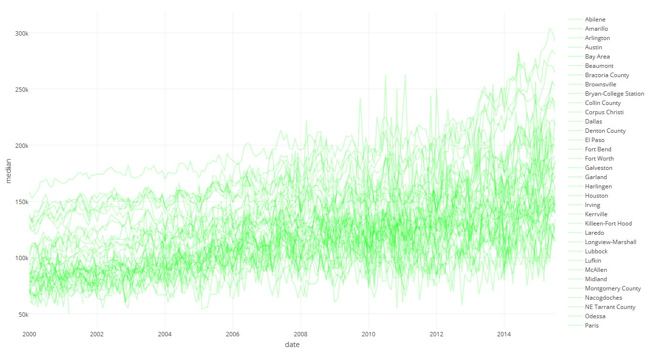 Learn R | 交互可视化之Plotly包（一） - 知乎