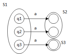 词法分析 | DFA 的最小化：Hopcroft 算法 - 知乎