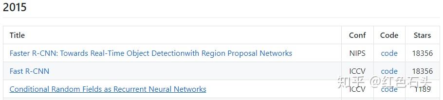 GitHub超赞项目：深度学习10年顶会论文+代码精选 - 知乎