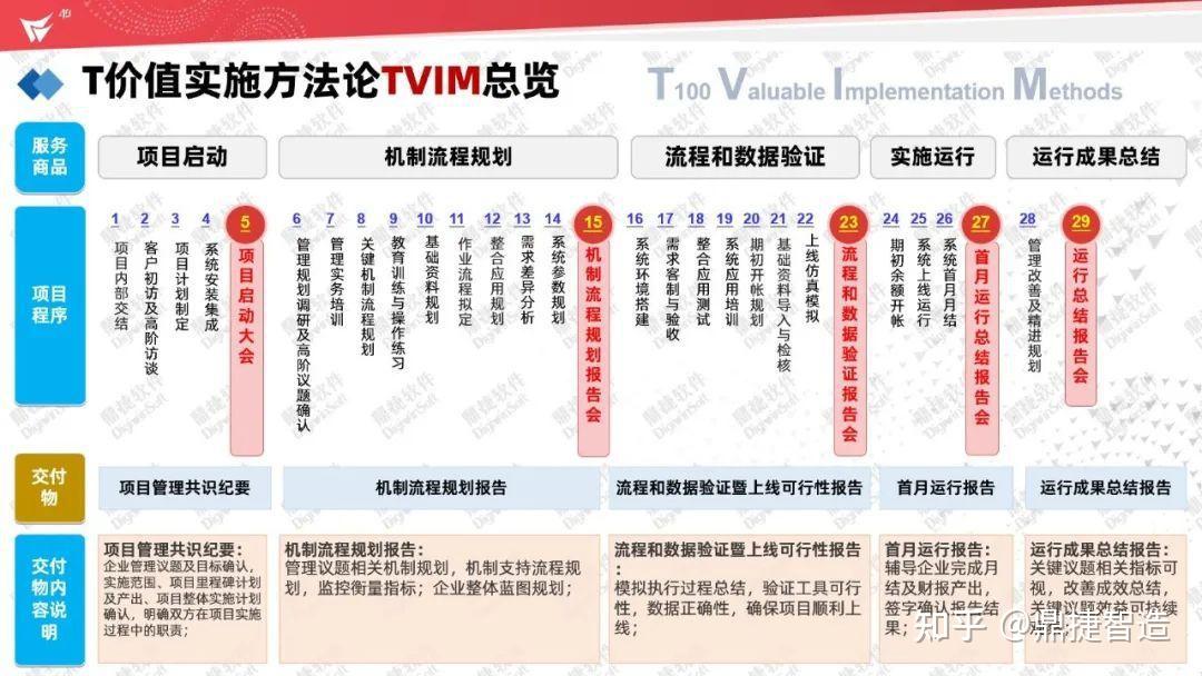 十二年再携手！维克液压T100 ERP+SRM+PLM一体化项目正式启动 - 知乎