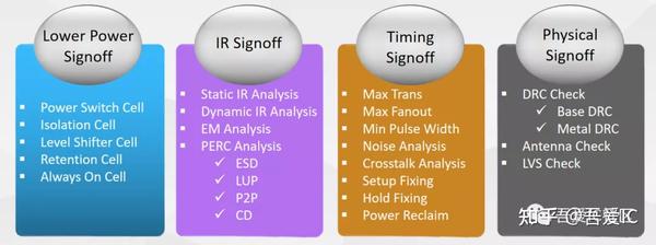 芯片Tapeout前到底应该如何来做signoff？ - 知乎