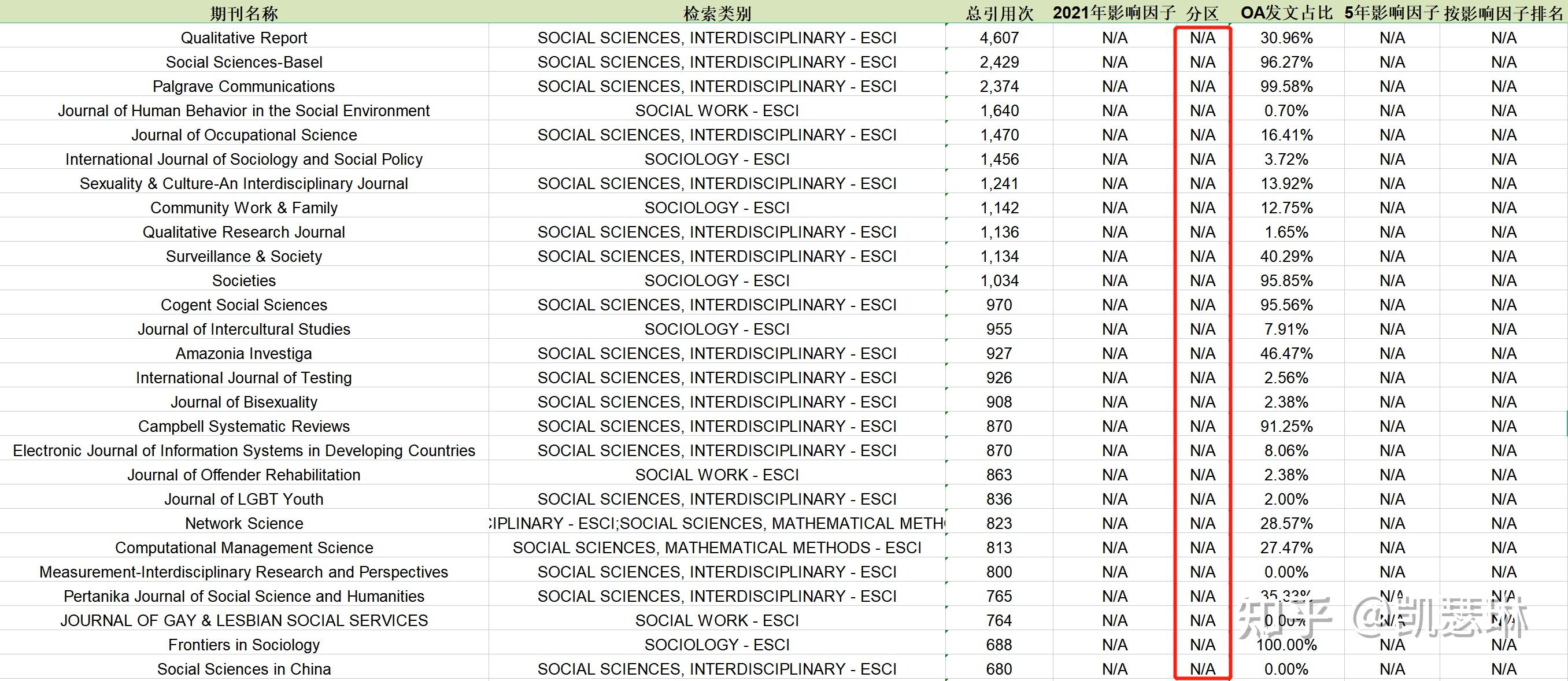 “社会学”SSCI，最新期刊信息汇总！ - 知乎