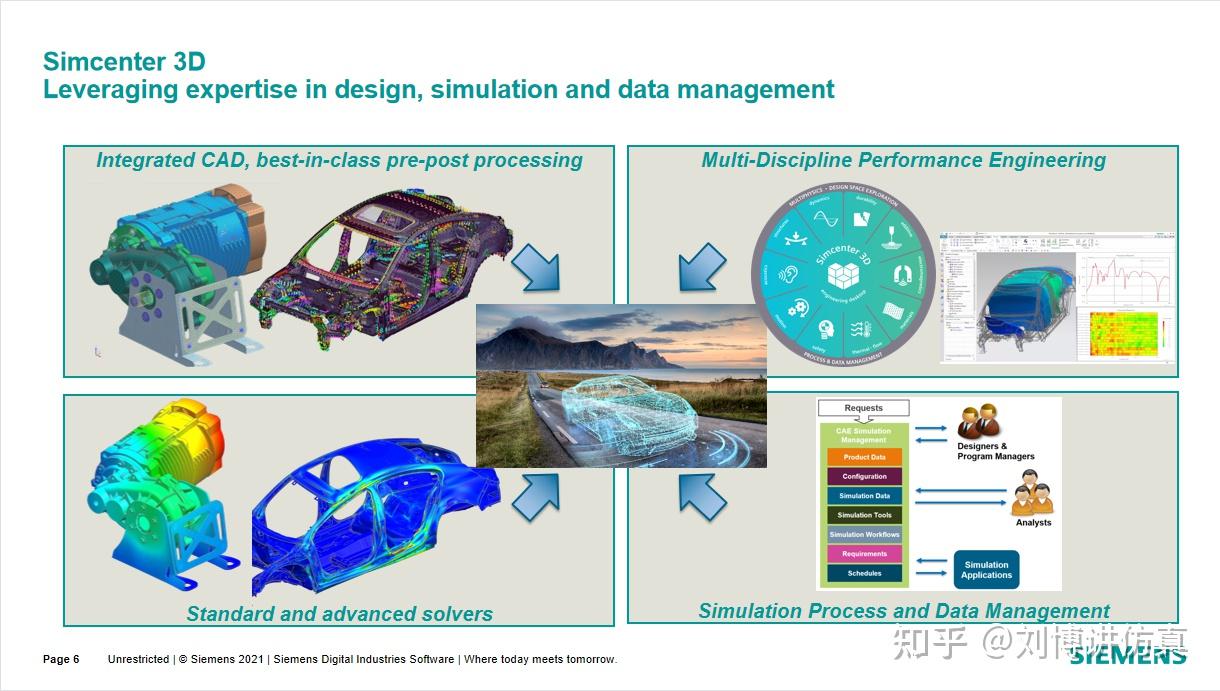 CAE在汽车行业的应用 - 知乎