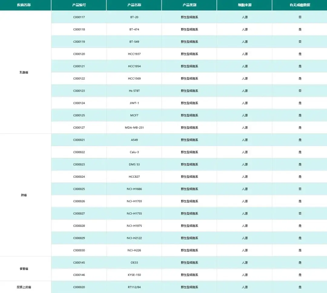 全球首个双抗ADC成功！集萃药康EGFR/HER3靶点全资源解析 - 知乎