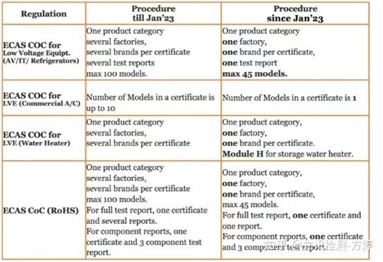全球认证新资讯 - 知乎