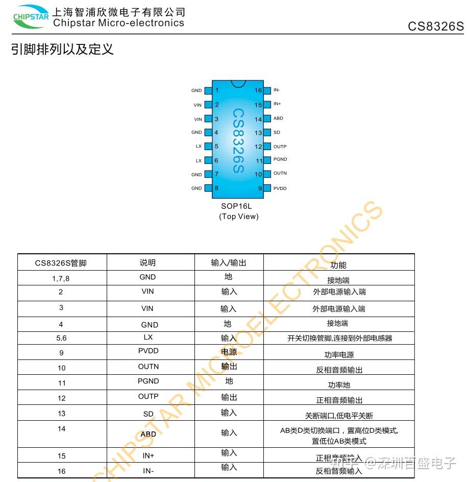 CS8326S SOP16 恒定7.0W输出功率、FM无扰R类音频功率放大器 - 知乎