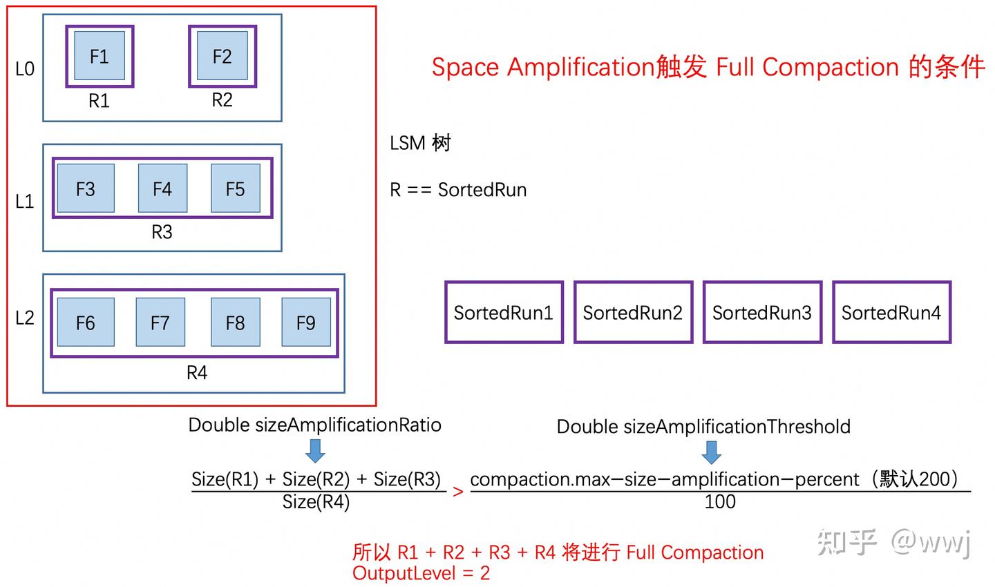 Apache Paimon 源码解密（四）、Flink 执行 Compaction 流程及源码解析 - 知乎