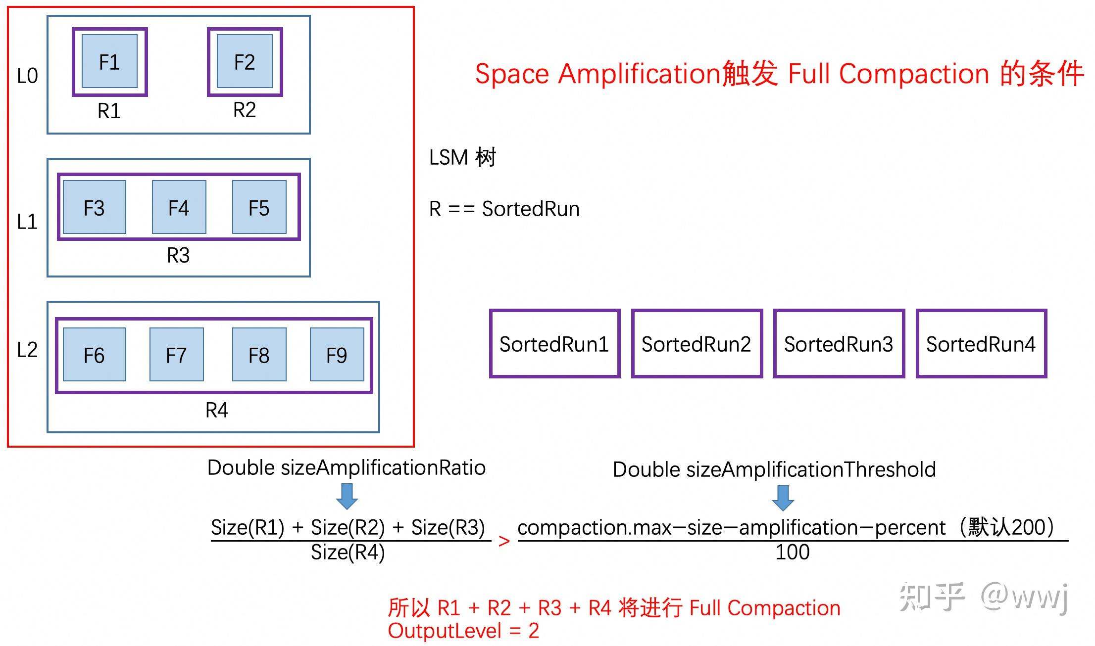 Apache Paimon 源码解密（四）、Flink 执行 Compaction 流程及源码解析 - 知乎