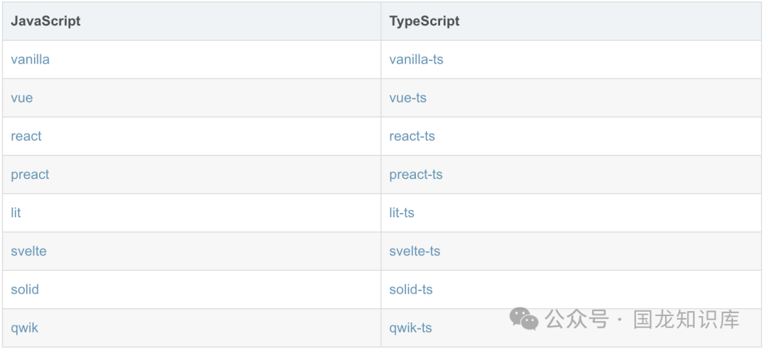 Vite：搭建第一个 Vite 项目 - 知乎