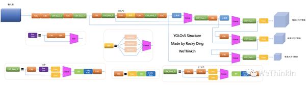 Backbone篇｜【Make YOLO Great Again】YOLOv1-v7全系列大解析 - 知乎